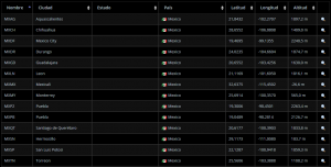 Estación de Referencia 【 TopNET Live México 】Red CORS